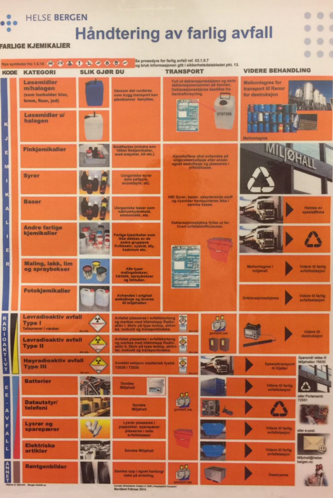 2. Hazardous and Biological Waste – HSE at K2